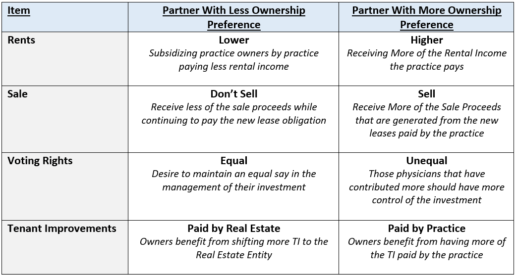 The Benefits of Equalization | CMAC Partners