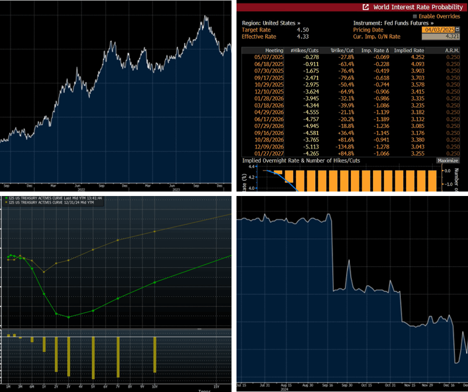 2025 Q1 - Interest Rates Analysis | CMAC Partners